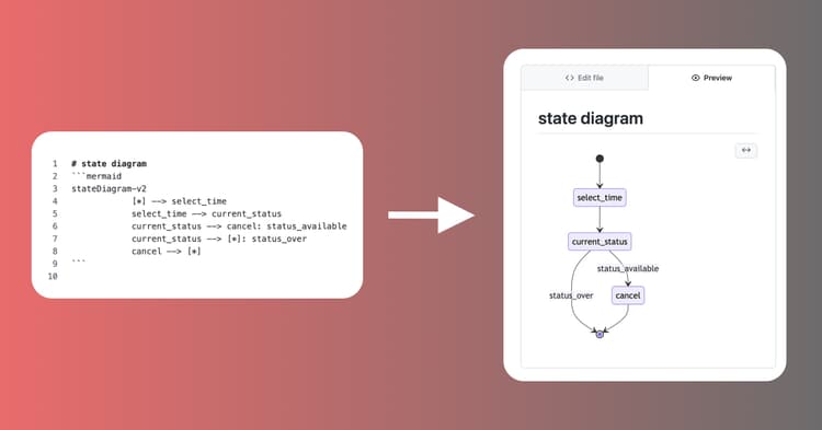 Mermaid: How to create diagrams and charts in Markdown